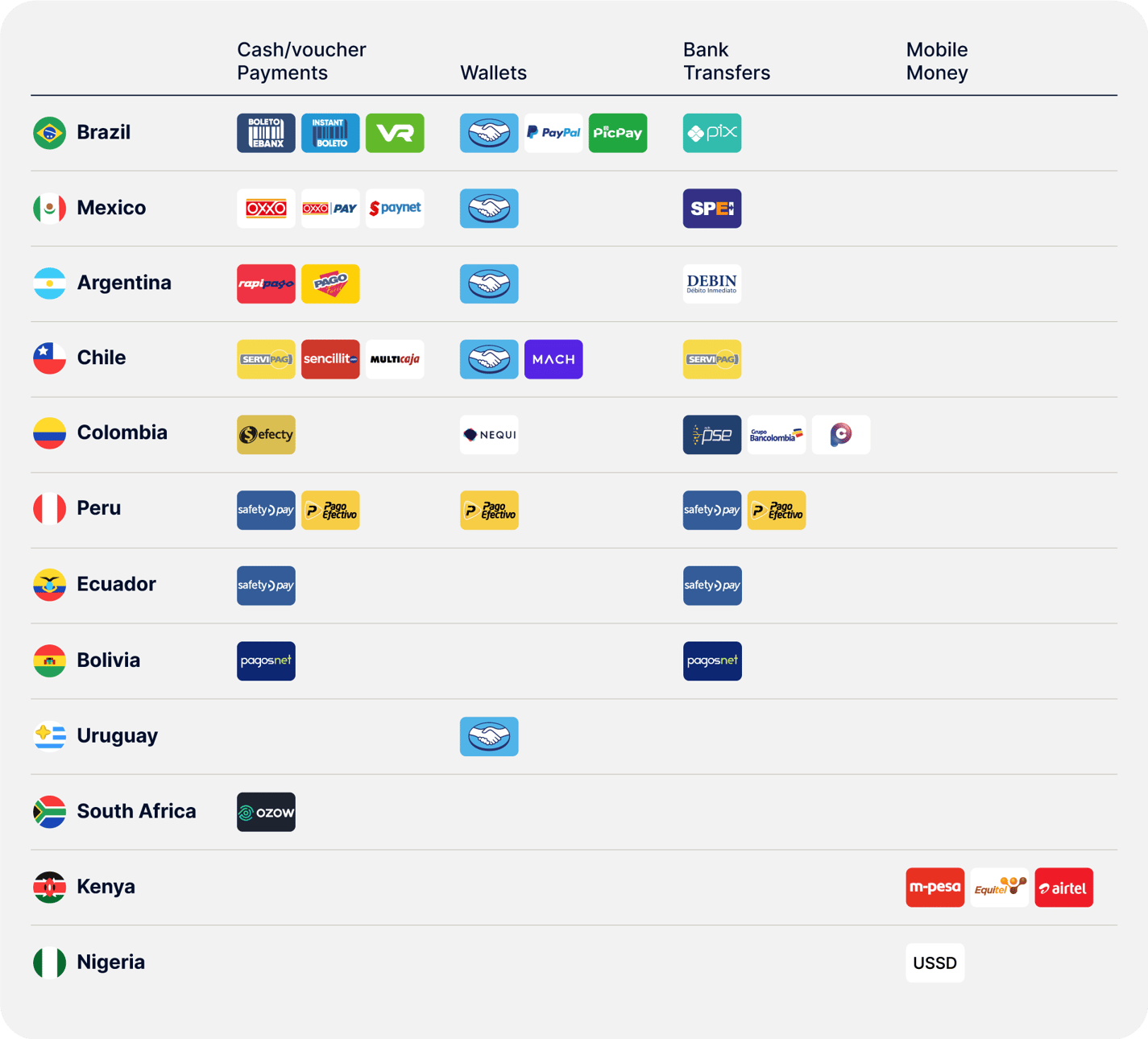 EBANX | All Alternative Payments Methods (APMs)