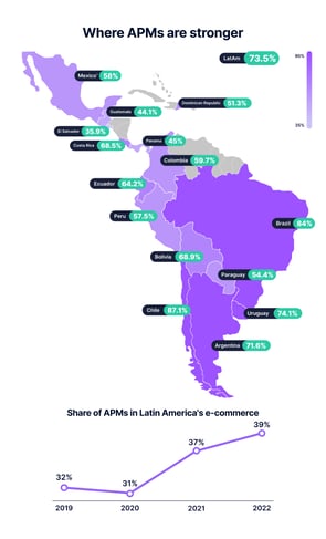 [Study] Beyond Borders 2023: E-commerce and Payments in LATAM & Africa