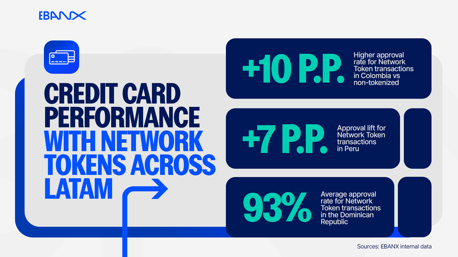 EBANX drives the next phase of credit cards in LatAm with network tokenization for cross-border ...